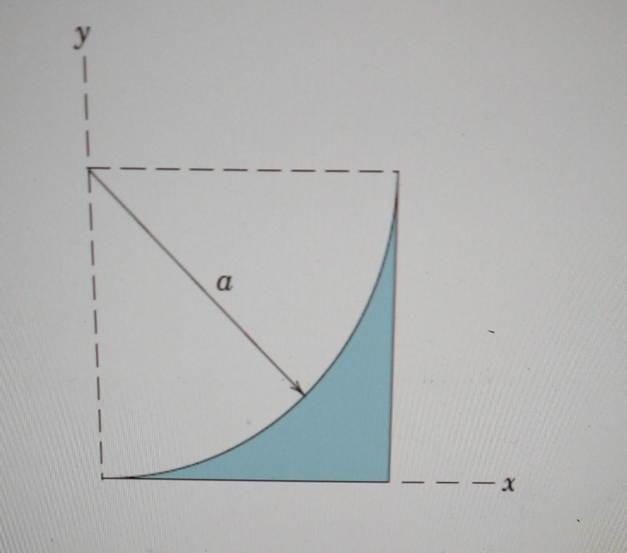 Solved using the method of composite bodies find the | Chegg.com