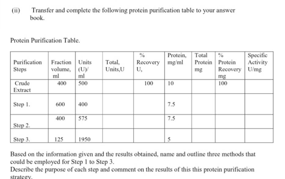 Solved (ii) ﻿Transfer and complete the following protein | Chegg.com