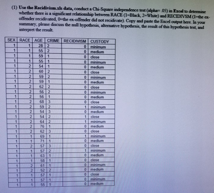 Solved (1) Use the Recidivism.xls data, conduct a Chi-Square | Chegg.com