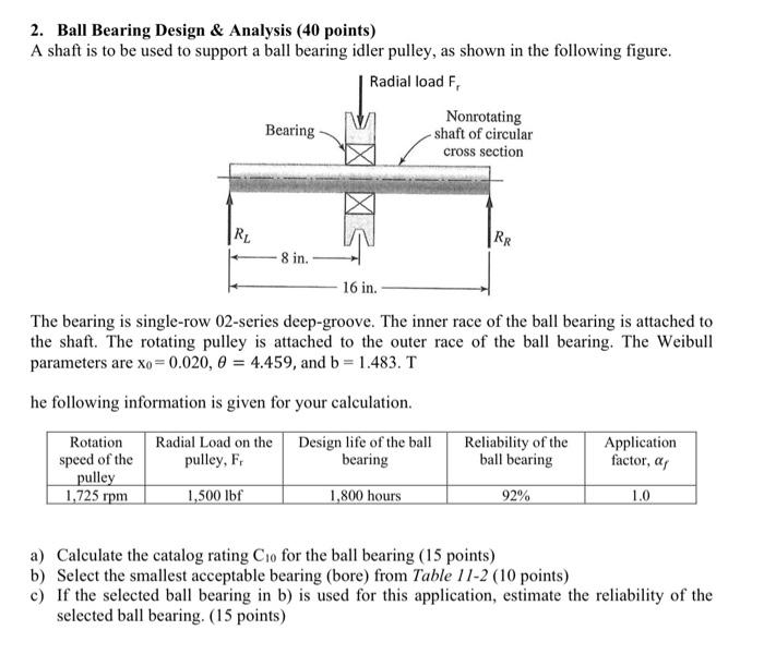 Solved 2. Ball Bearing Design & Analysis (40 points) A shaft | Chegg.com