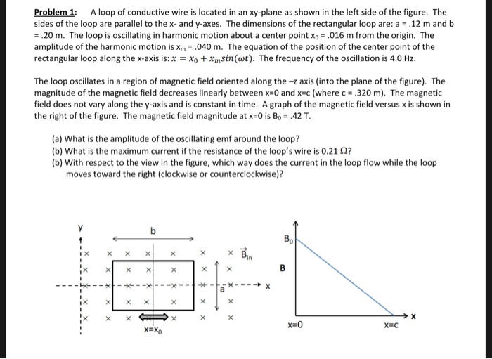 Solved Problem 1: A loop of conductive wire is located in an | Chegg.com