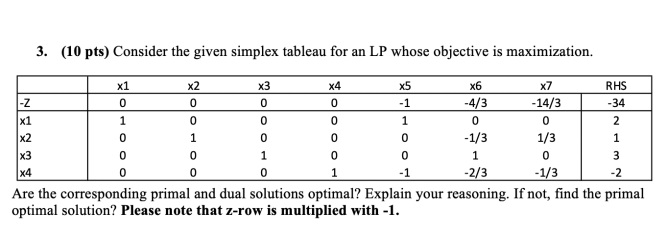 (10 ﻿pts) ﻿Consider the given simplex tableau for an | Chegg.com