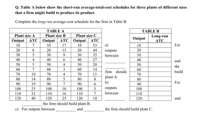 Solved Q. Table A below show the short-run | Chegg.com