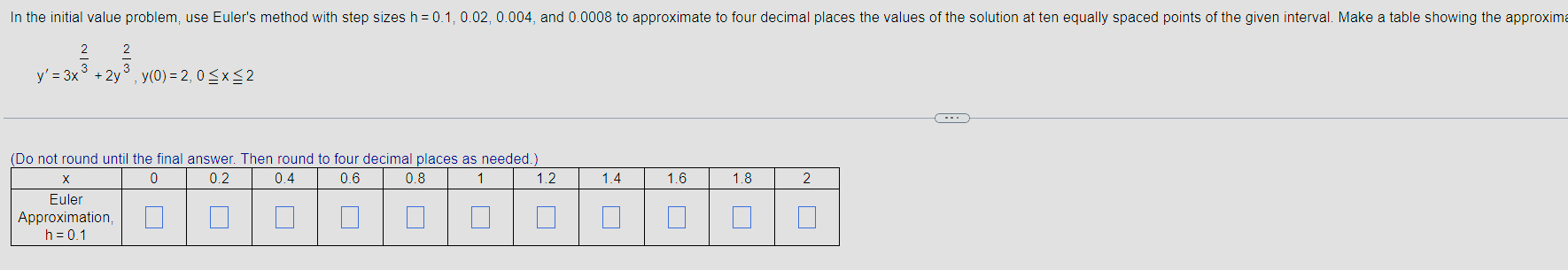 Solved In the initial value problem, use Euler's method with | Chegg.com