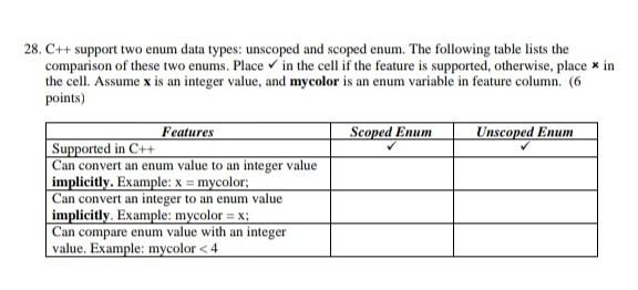 Solved 28. C++ support two enum data types: unscoped and | Chegg.com
