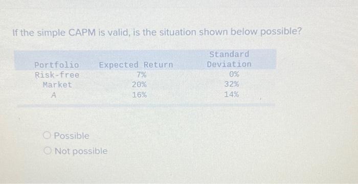 Solved If the simple CAPM is valid, is the situation shown | Chegg.com