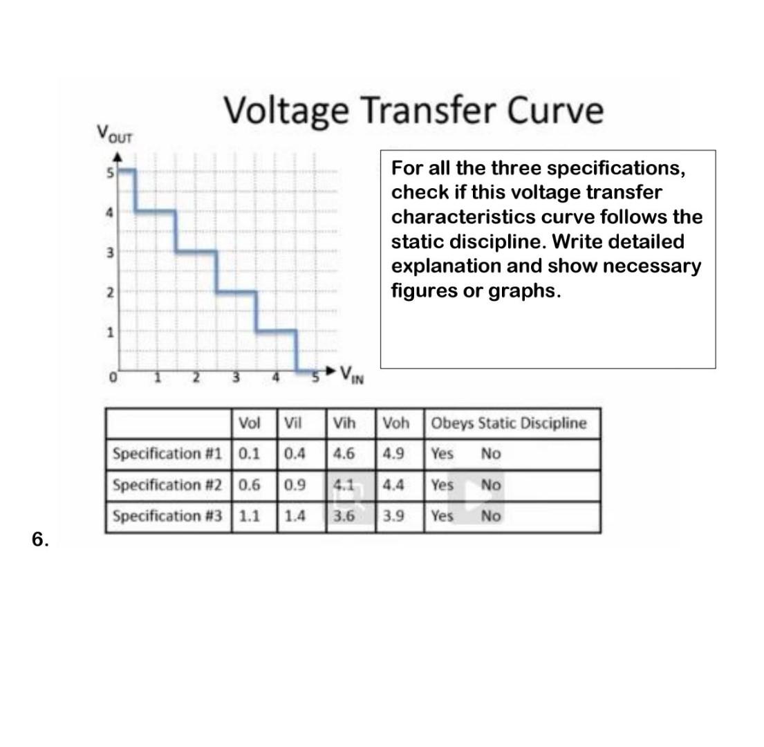 Solved Voltage Transfer Curve VOUT For all the three | Chegg.com