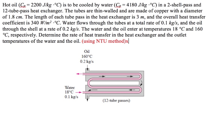Solved Hot oil (Ce=2200 J/kg ·°C) is to be cooled by water | Chegg.com