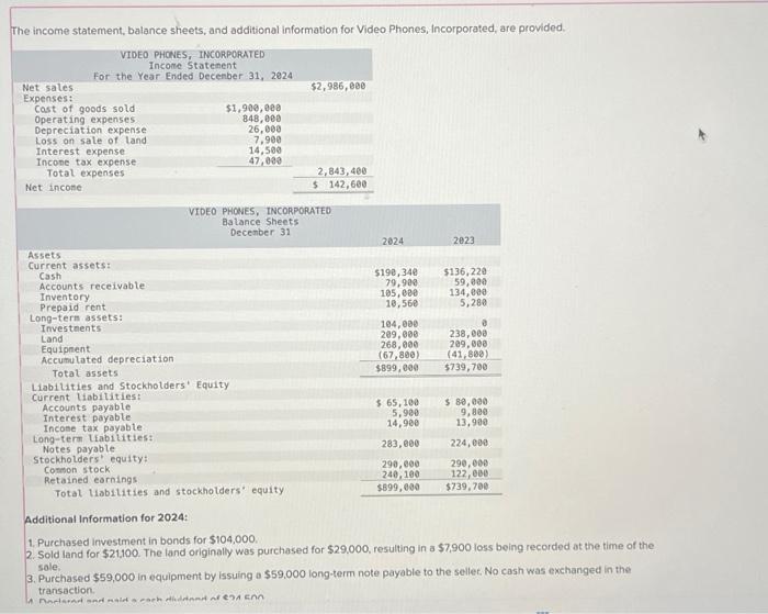 Solved The income statement, balance sheets, and additional | Chegg.com