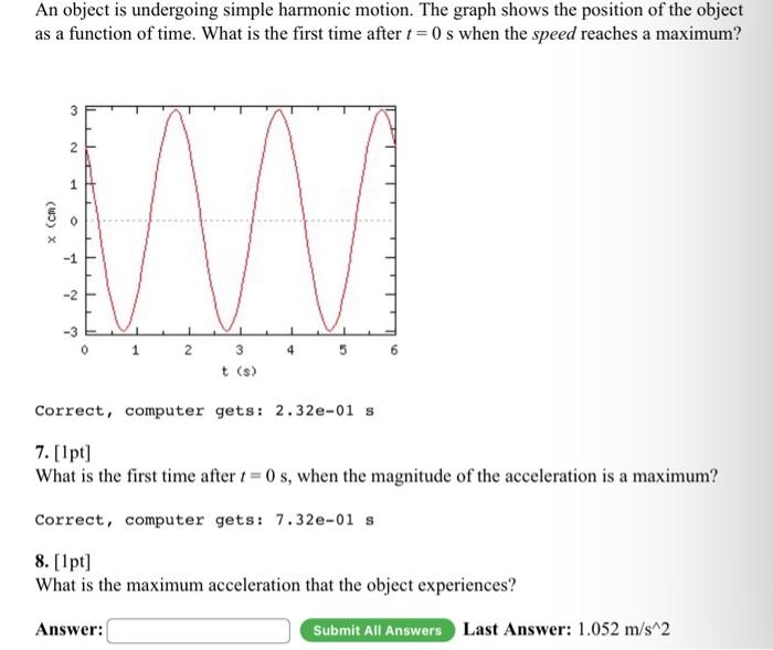 Solved An object is undergoing simple harmonic motion. The | Chegg.com