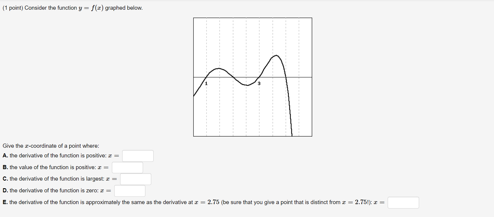 Solved (1 ﻿point) ﻿Consider the function y=f(x) ﻿graphed | Chegg.com
