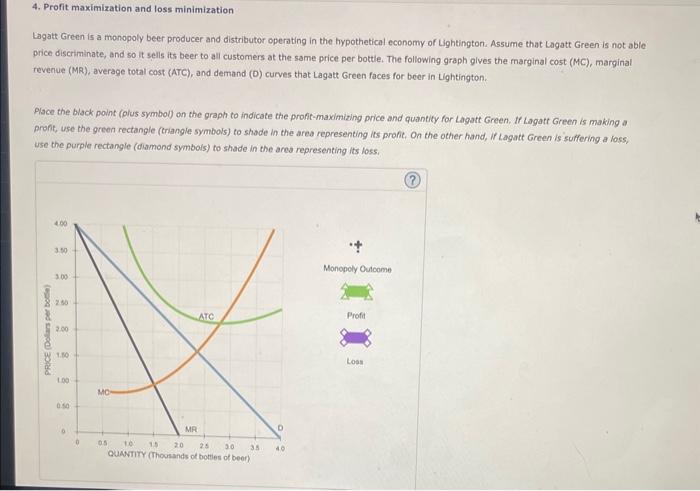 Solved 4. Profit maximization and loss minimization Lagatt | Chegg.com