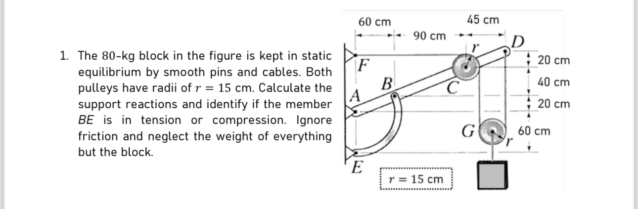Solved The 80-kg ﻿block in the figure is kept in | Chegg.com