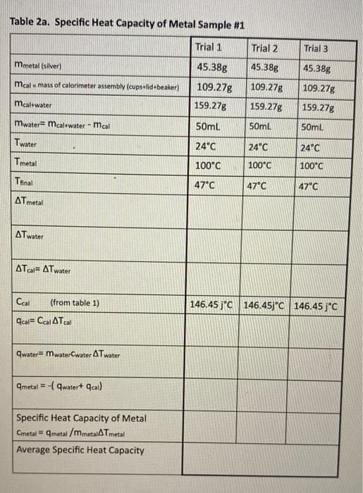 Solved Table 2a. Specific Heat Capacity of Metal Sample #1 | Chegg.com
