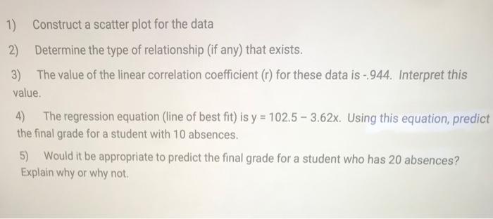 Solved Here are the data obtained in a study on the number | Chegg.com