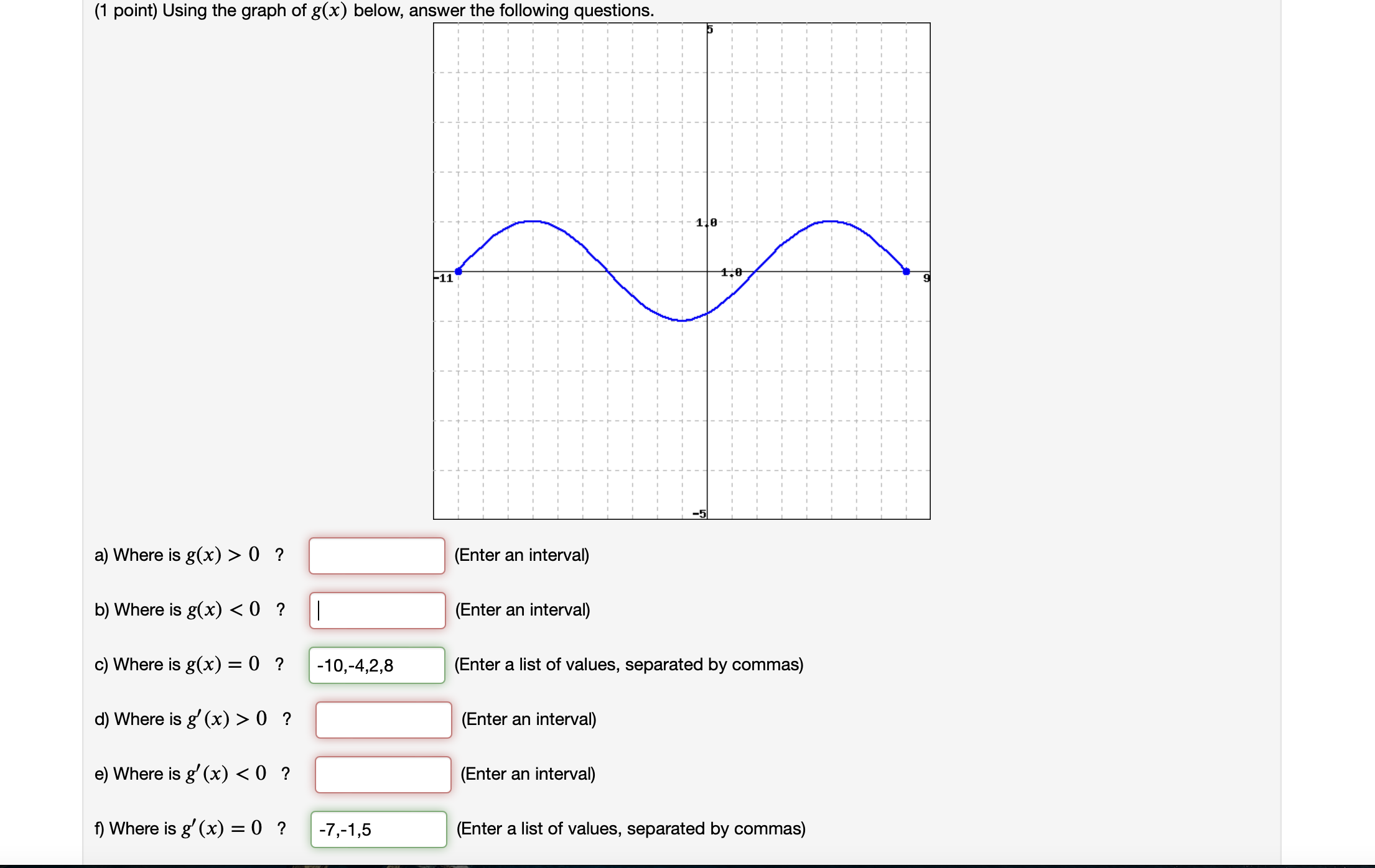Solved (1 ﻿point) ﻿Using the graph of g(x) ﻿below, answer | Chegg.com