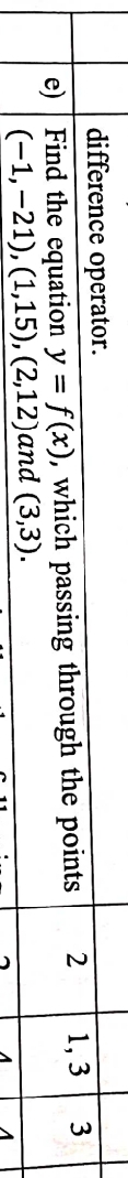 Solved e(-1,-21), (1,15),(3,3).difference | Chegg.com