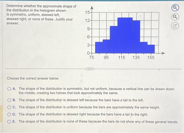 Solved Determine Whether The Approximate Shape Of The