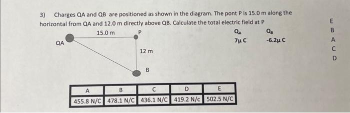 Solved 3) Charges QA and QB are positioned as shown in the | Chegg.com