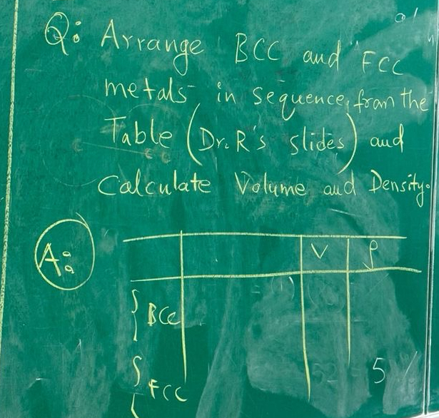 Q: Arrange BCC ﻿and FCC ﻿metals, in sequence fran the | Chegg.com