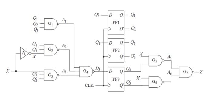 Solved Can anyone solve this HW plzQ. Implement the | Chegg.com