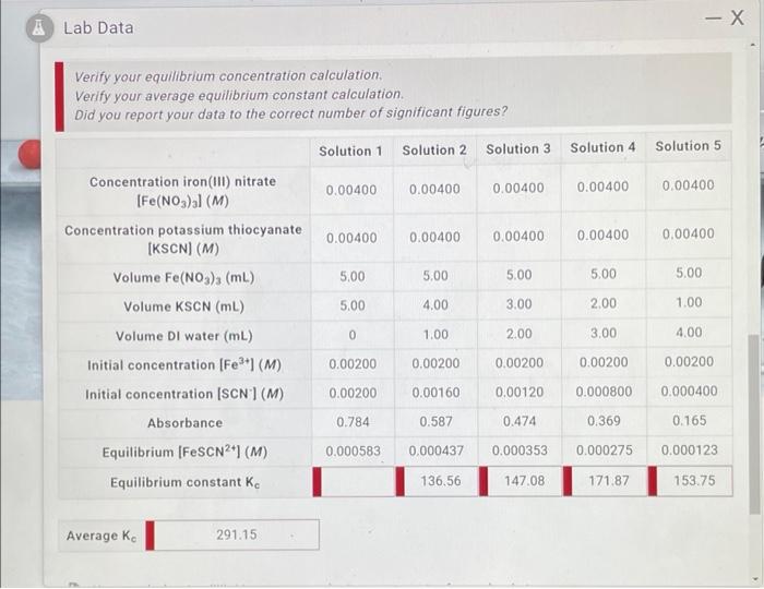 Solved - X A Lab Data Verify your equilibrium concentration | Chegg.com