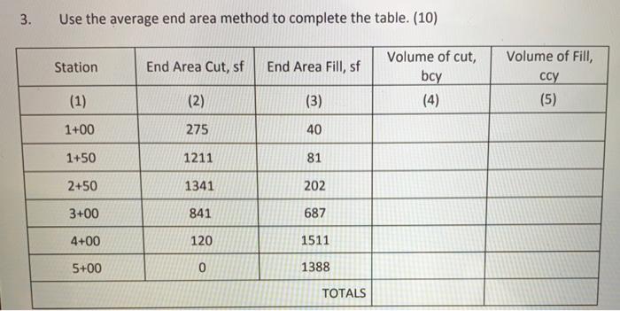 Solved 3. Use the average end area method to complete the | Chegg.com