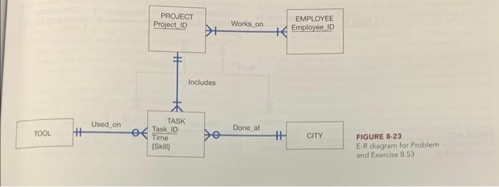 Solved PROJECT Project ID Works on > EMPLOYEE + Employee ID | Chegg.com