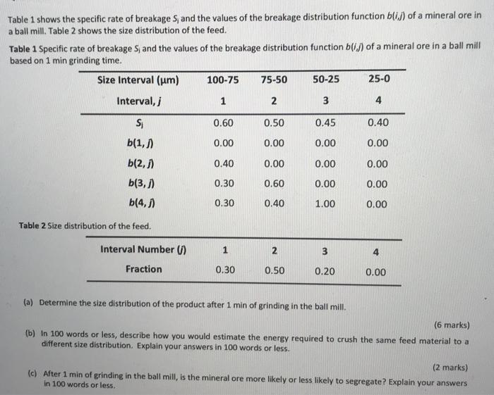 Table 1 shows the specific rate of breakage S, and | Chegg.com