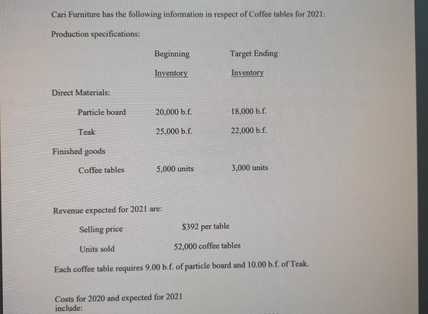 Solved Cari Furniture has the following information in | Chegg.com