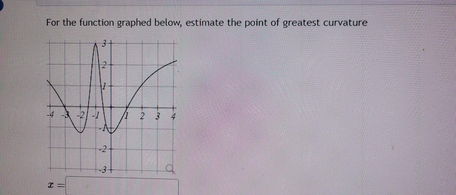 Solved For the function graphed below, estimate the point of | Chegg.com