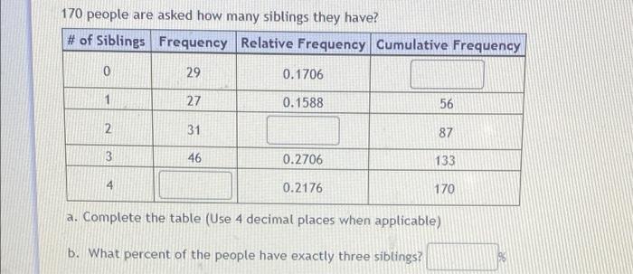 Solved 170 people are asked how many siblings they have? a. | Chegg.com