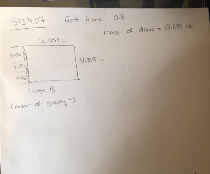 Solved statics when the door is rotated perpeindicular | Chegg.com