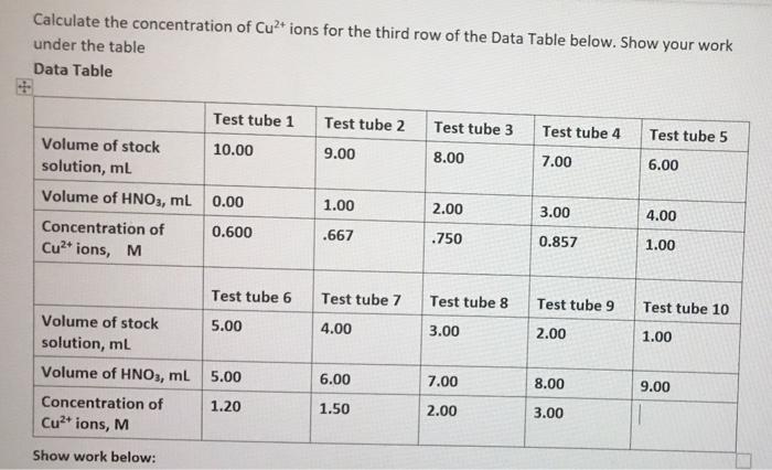 Solved Calculate the concentration of Cu²+ ions for the | Chegg.com
