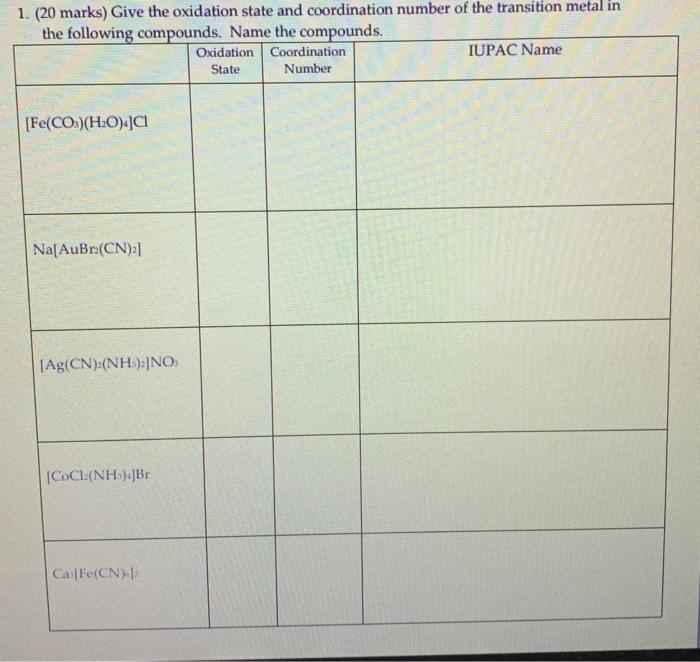 Solved 1. (20 marks) Give the oxidation state and | Chegg.com
