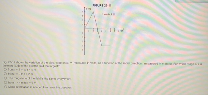 Solved FIGURE 23-11 Patel Fig. 23-11 shows the variation of | Chegg.com