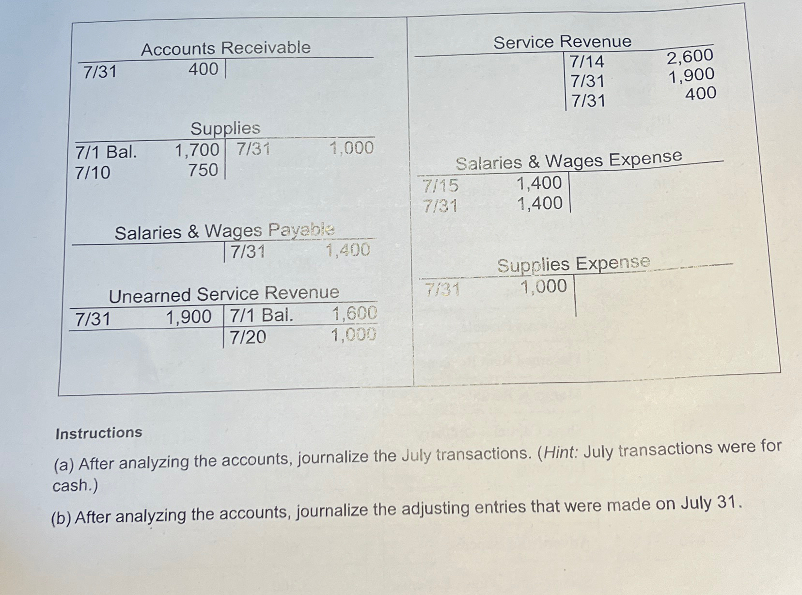 Solved Instructions(a) ﻿After analyzing the accounts, | Chegg.com