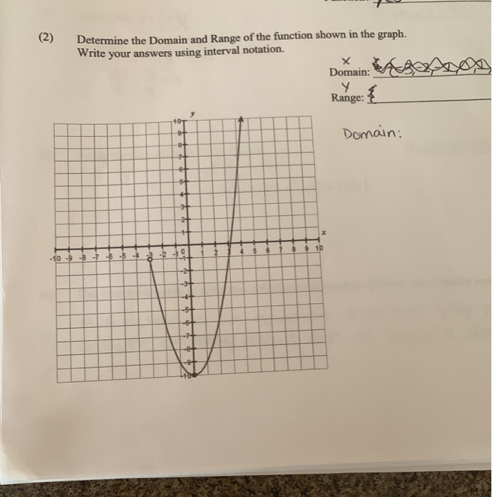 Solved (2) Determine the Domain and Range of the function | Chegg.com
