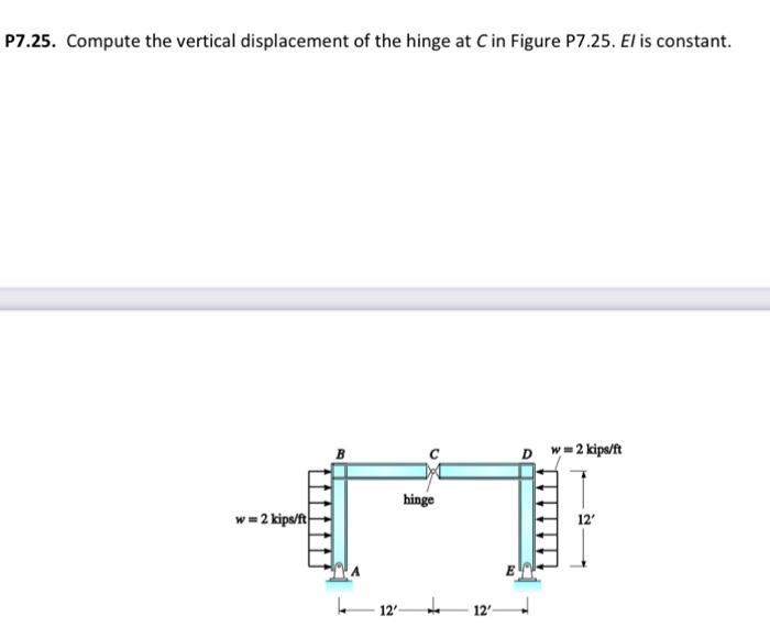 Solved 77.25. Compute the vertical displacement of the hinge | Chegg.com