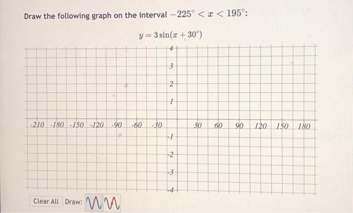 [Solved]: Draw the following graph on the interval -225