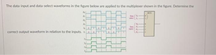 Solved The data input and data select waveforms in the | Chegg.com