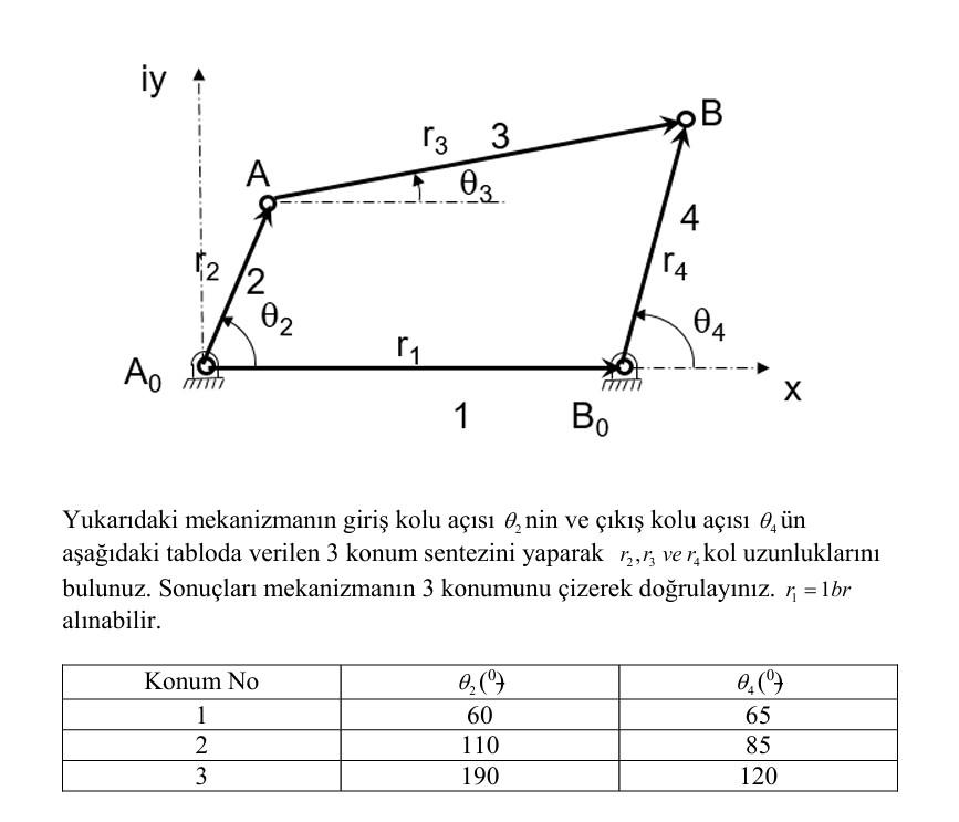 The input arm angle of the above mechanism is \theta | Chegg.com