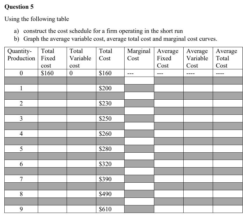 Solved Using the following table a) construct the cost | Chegg.com