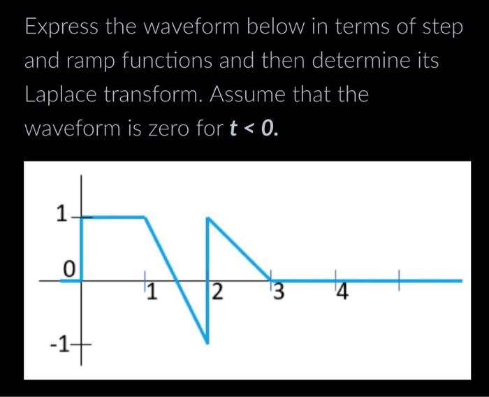 Solved Express the waveform below in terms of step and ramp | Chegg.com