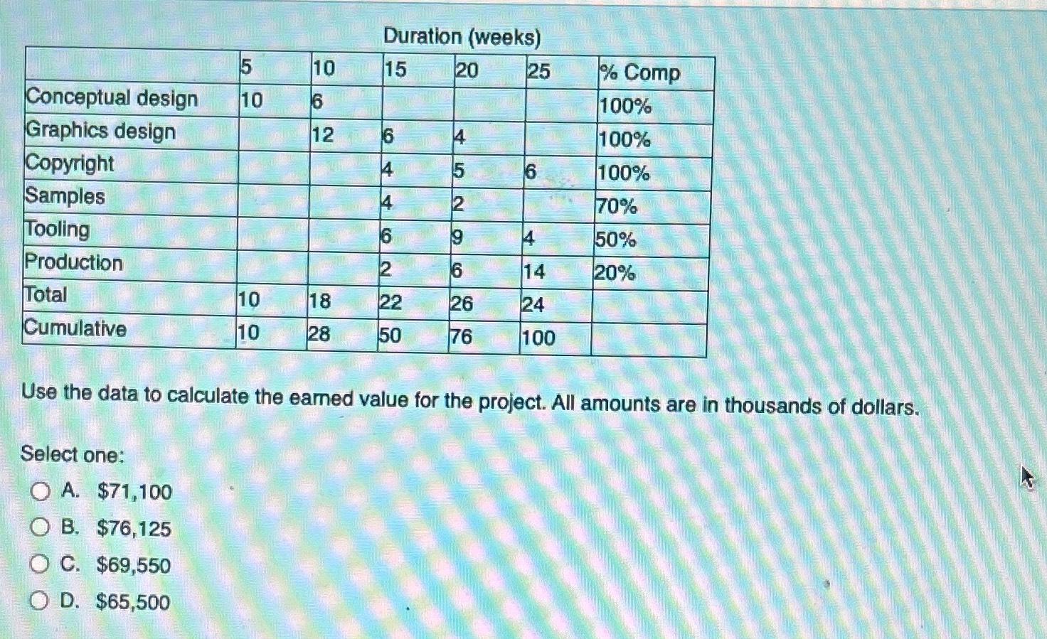 Solved \table[[,5,10,15,20,25,% ﻿Comp],[Conceptual | Chegg.com