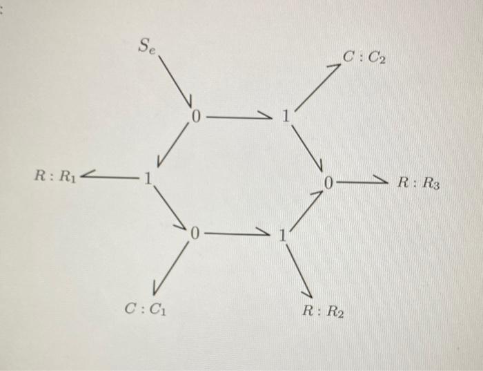 Solved LEAVE IT TO EXPERT.please complete the bond graph, | Chegg.com