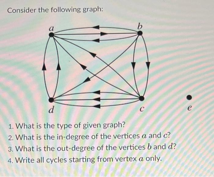 Solved Consider the following graph: 1. What is the type of | Chegg.com