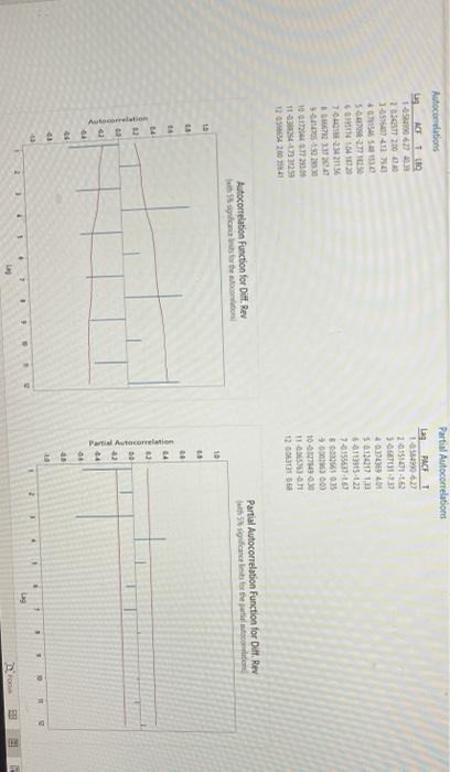 Solved By comparing ACF and PACF plots, determine if it is | Chegg.com