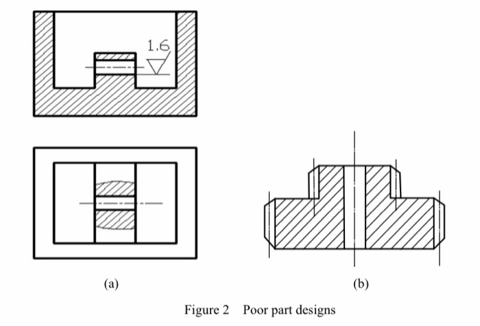Solved Poor designs are shown in Figure 2. Please explain, | Chegg.com
