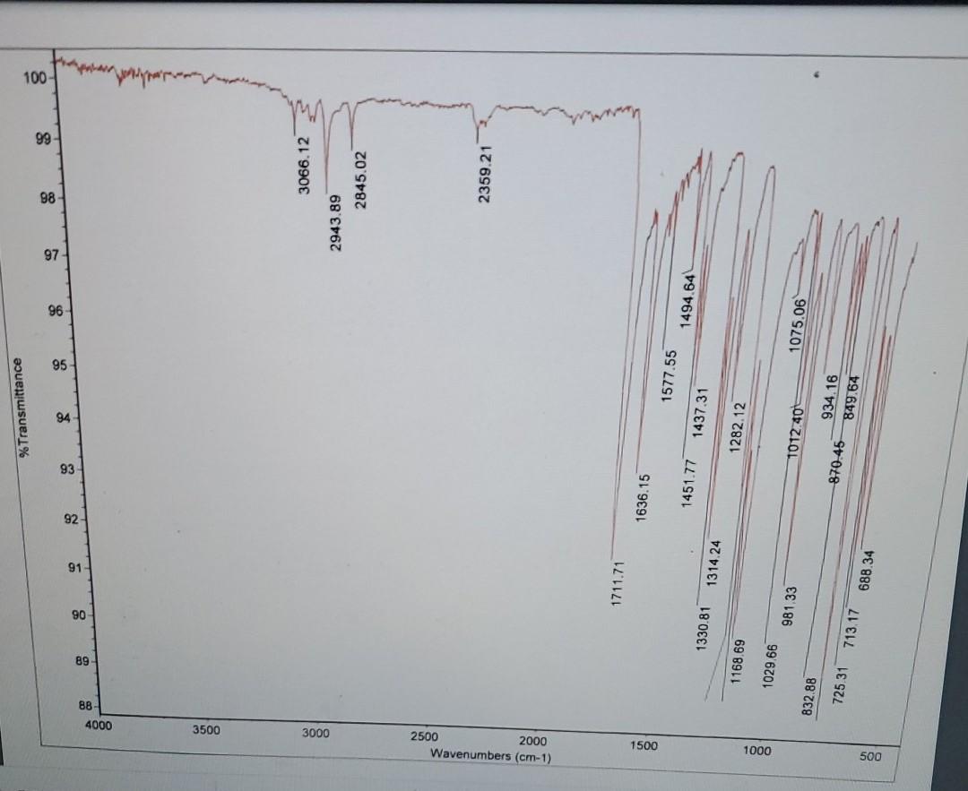 Solved This is an IR spectrum of a sample of methyl | Chegg.com